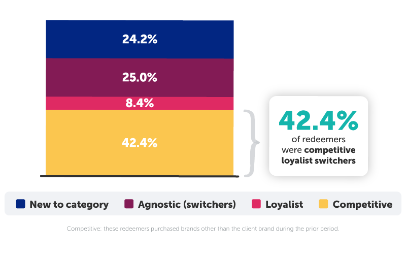 Soft Drinks: IPN Campaign Performance